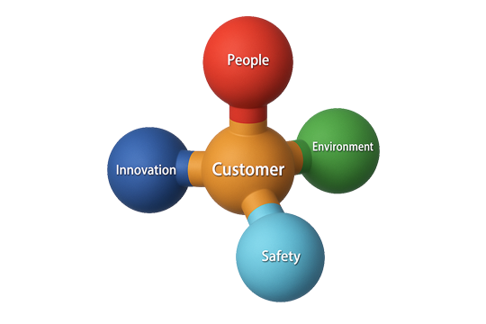 Auchtel - Your Partner in Success